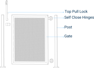installation Instructions | Gates – Pool Perf | Best pool fencing ...